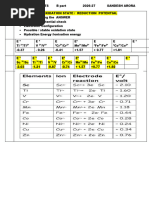 ACUSOL™ Rheology Modifiers Overview | PDF | Rheology | Ion
