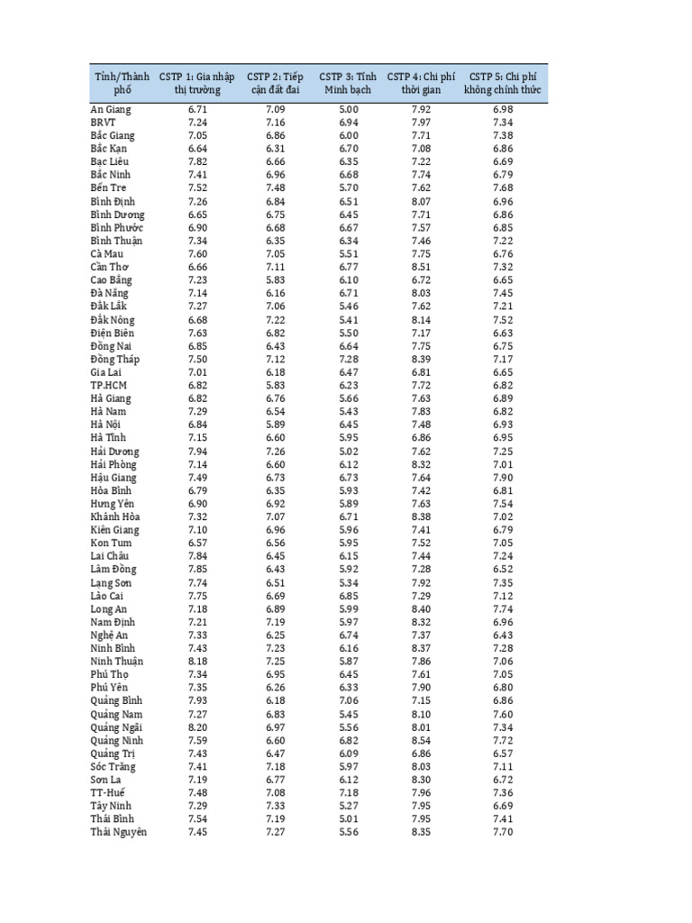 _data_pci_file_general_file_1715183666-Appendix_1_Table_Indicator ...