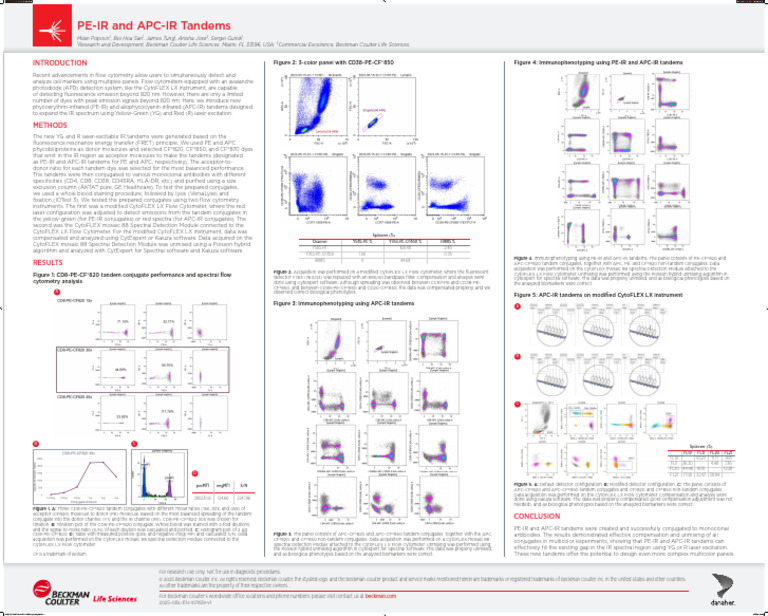 Flow Cytometry PE IR and APC IR Tandems | PDF | Flow Cytometry ...