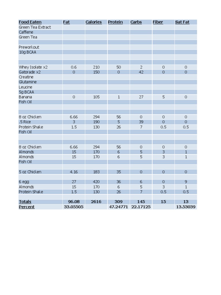 Comprehensive Food Intake Analysis | PDF