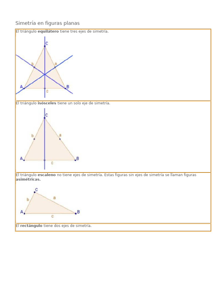 Simetría en Figuras Planas | PDF