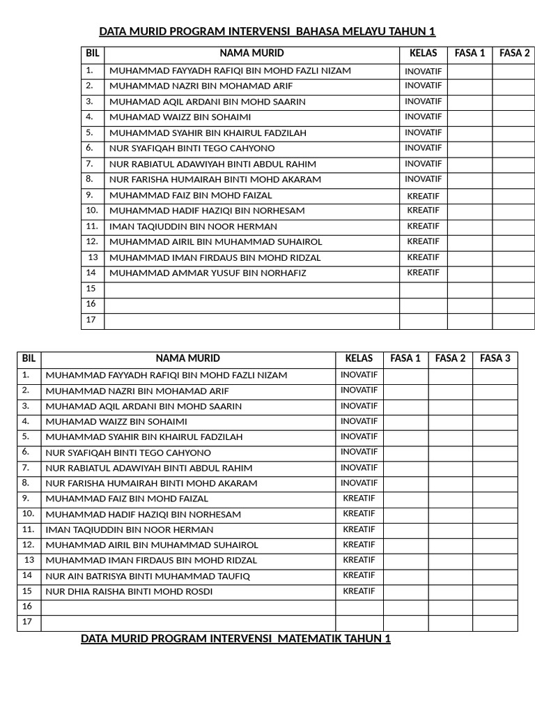 Data Murid Program Intervensi Bahasa Melayu Tahun 1 | PDF
