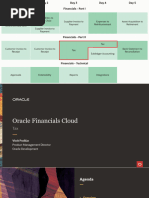 Oracle Fusion Tax Implementation Guide | PDF | Taxes | Government Finances