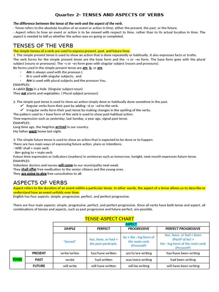 Notes Activities Aspects of Verbs | PDF | Grammatical Tense | Perfect ...