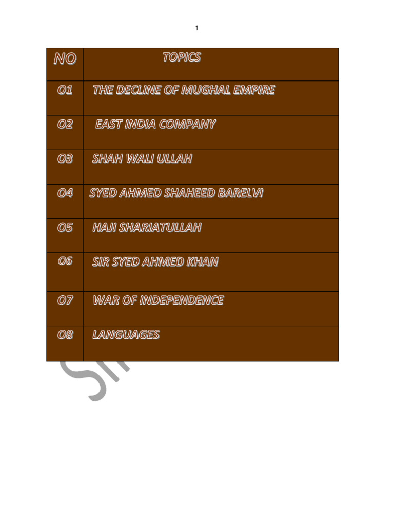 History Updated Notes PDF | PDF | Mughal Empire