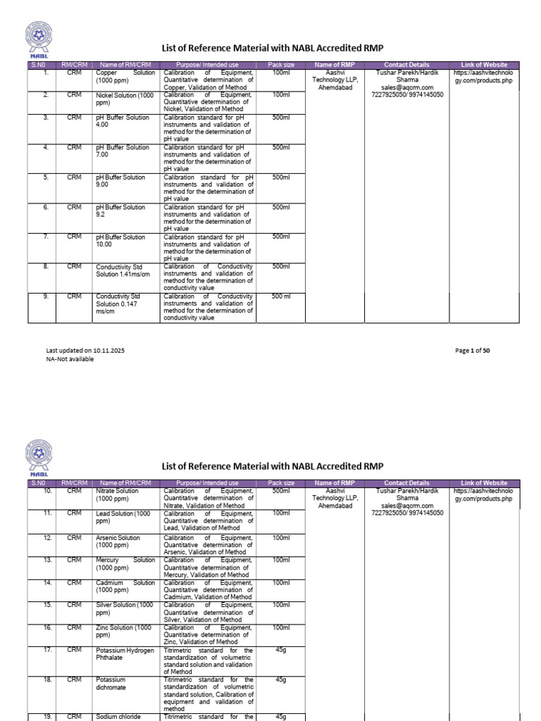 CRM-and-RM (1) | PDF | Chemical Substances | Materials