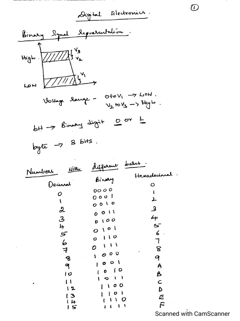 Module 1 Notes | PDF
