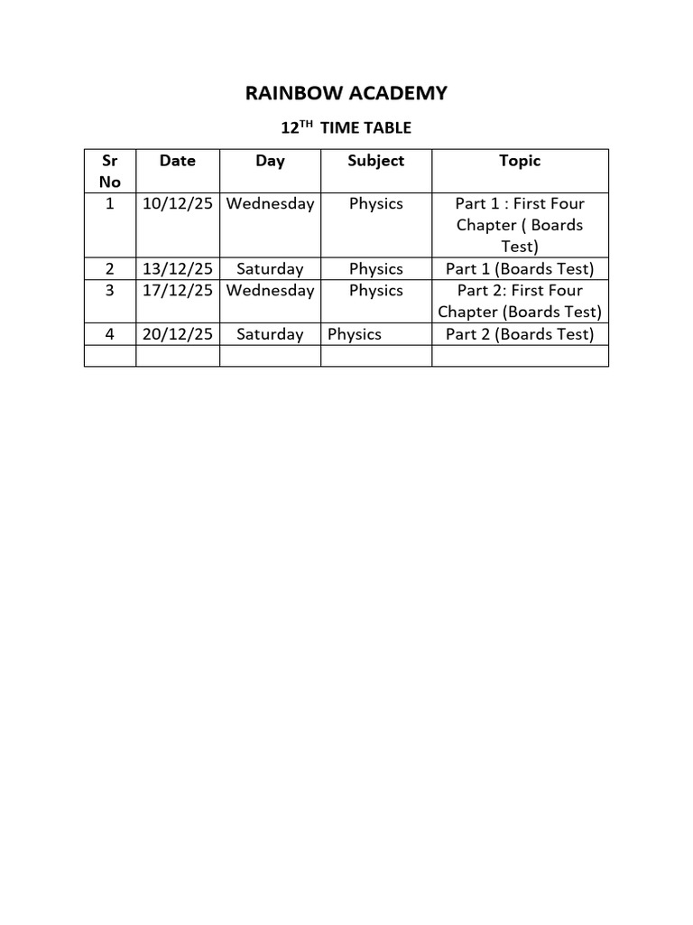 IP Boards Test (Physics) | PDF