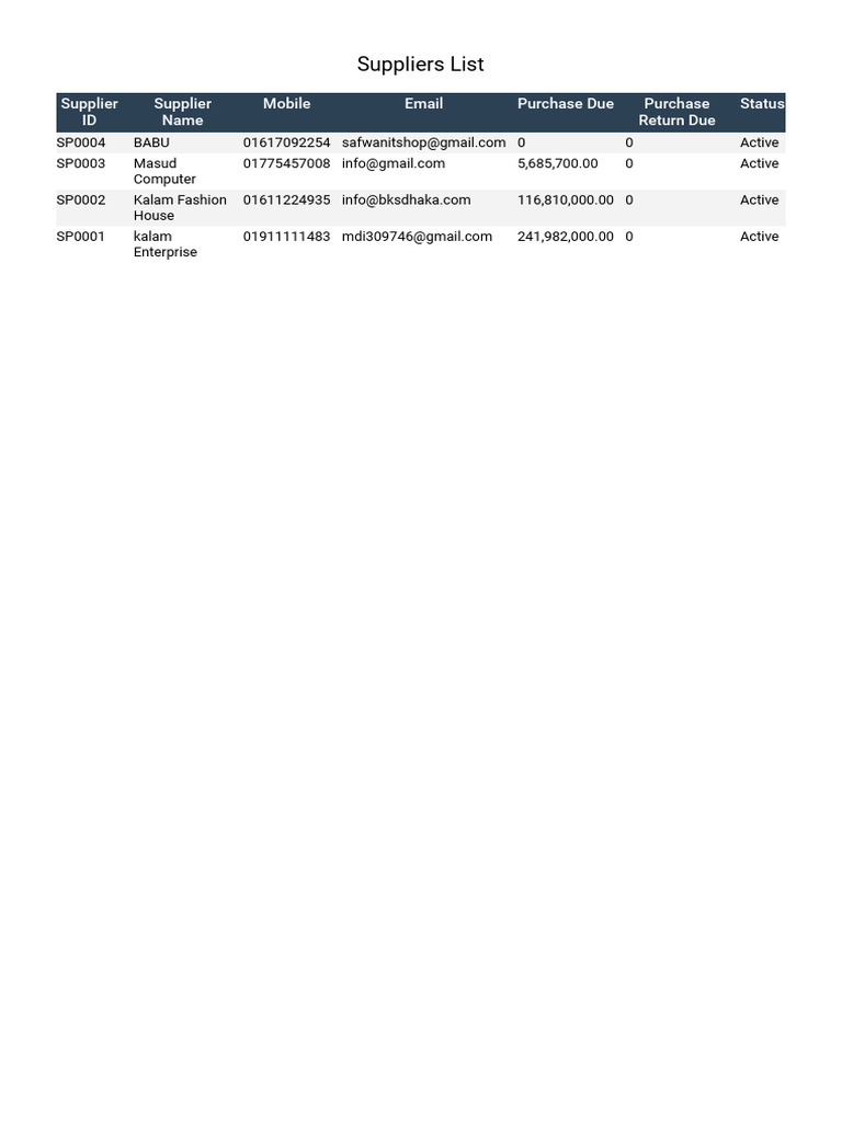 Suppliers List | PDF