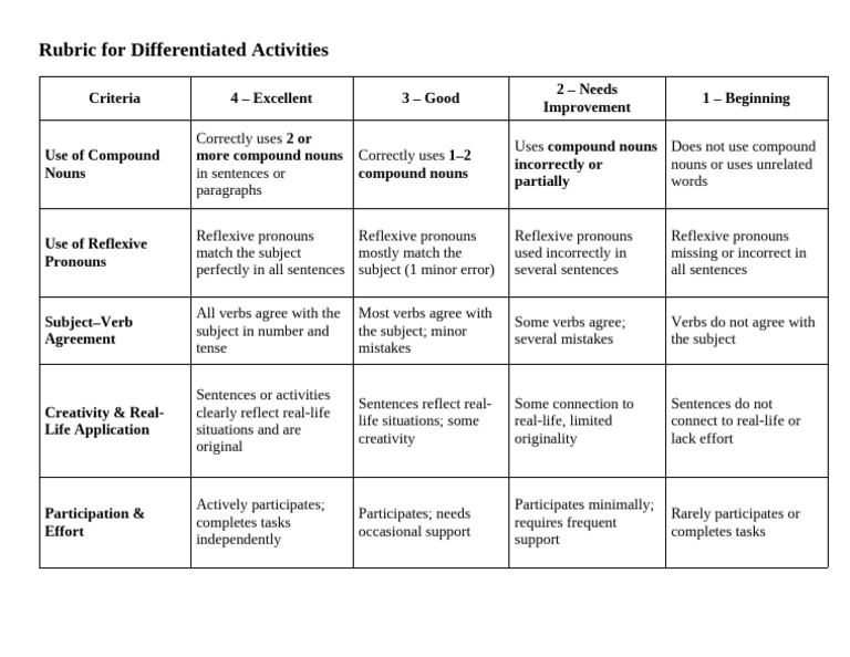 Rubric For Differentiated Performance | PDF | Subject (Grammar) | Verb