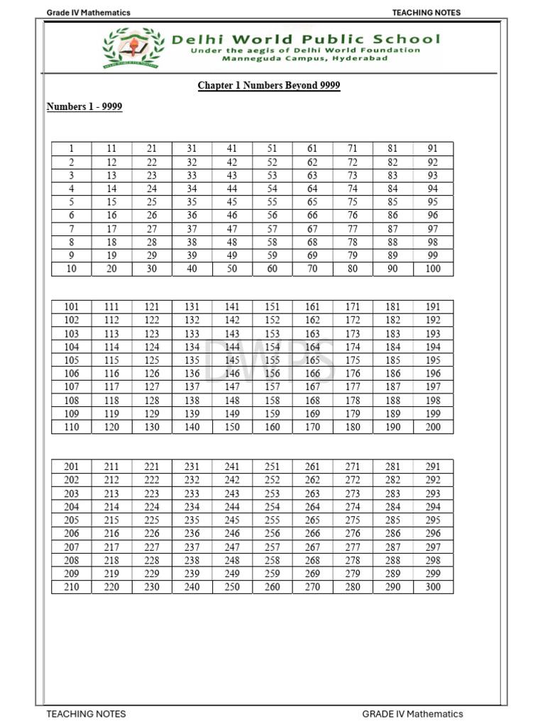 Grade - 4 Math Chapter 1 Teaching Notes | PDF | Mathematics | Science