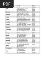 Police Ranks and Names List | PDF
