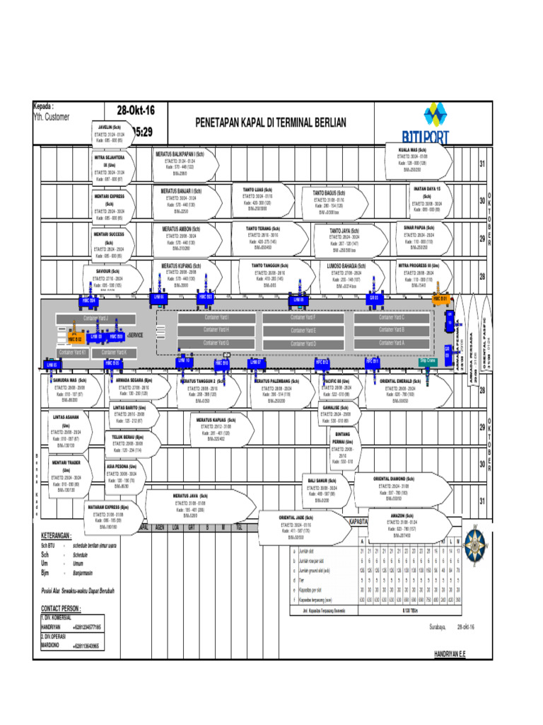 331349763 Berthing Plan | PDF