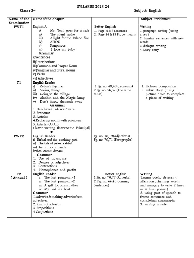 Class 3rd Syllabus - 2023-24 | PDF | Adverb | Noun