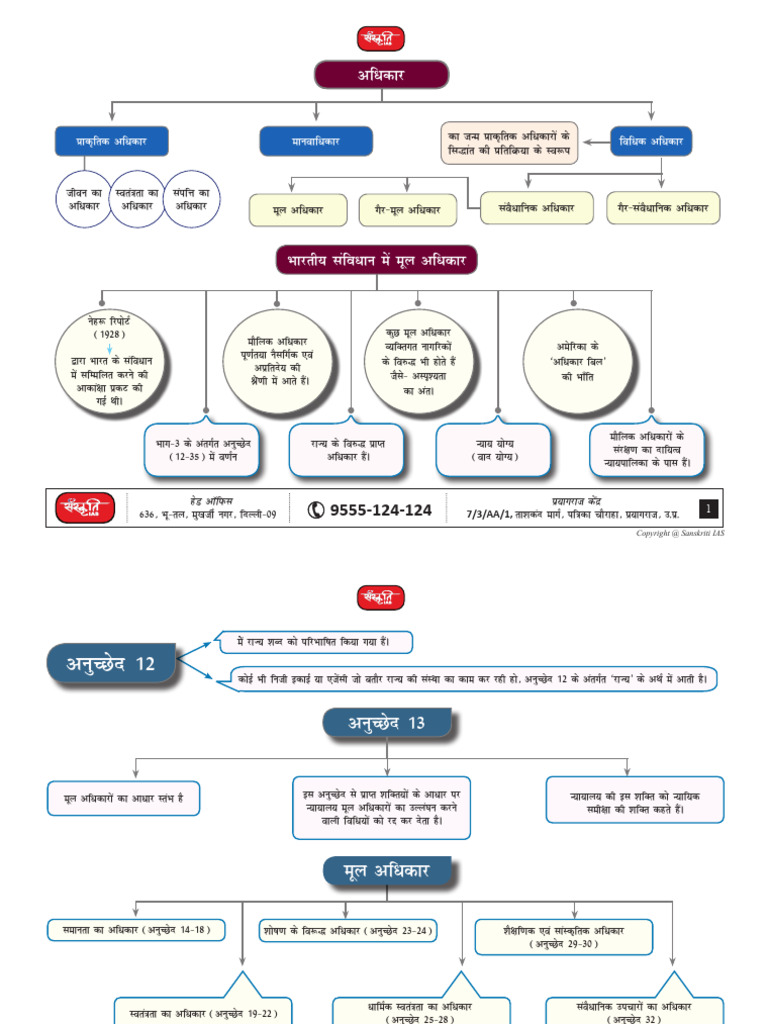 Polity Mind Map | PDF