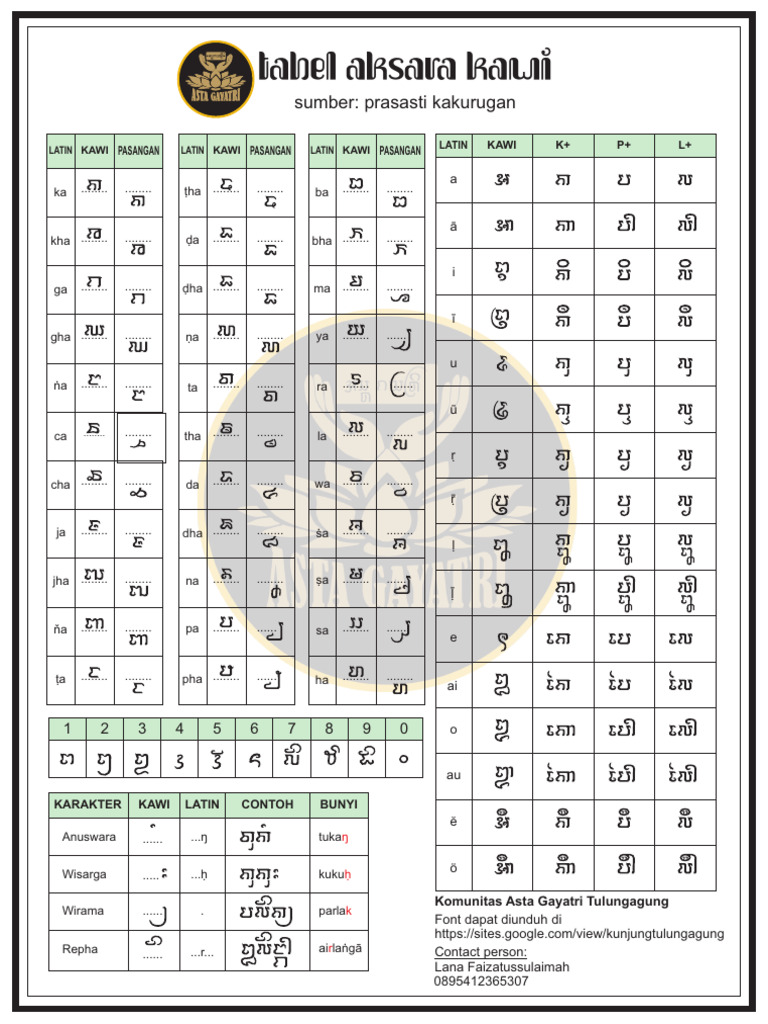 Tabel Aksara Kawi Airlangga | PDF