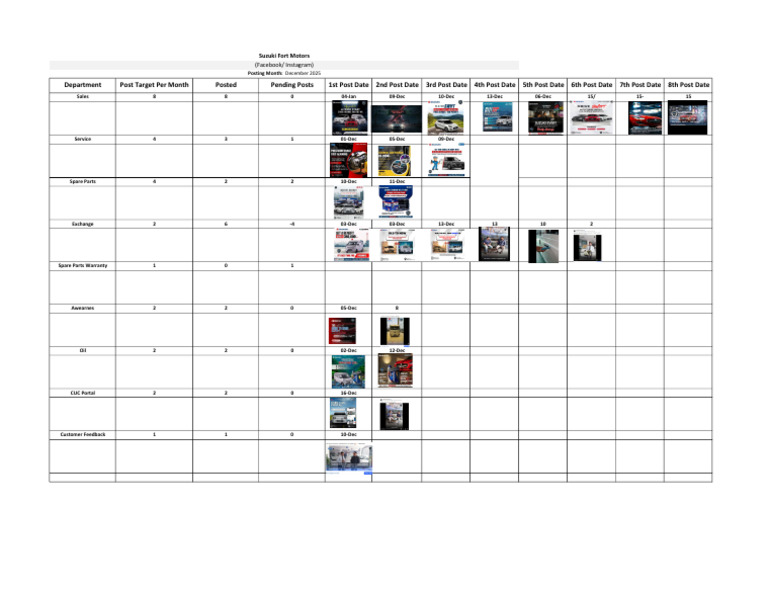 Dec Post Data | PDF