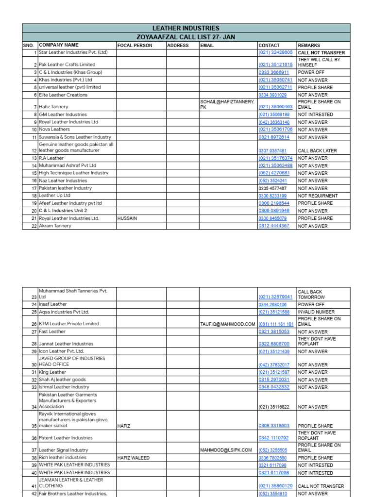 Zoya 28-Jan Call List | PDF | Leather | Cattle Products