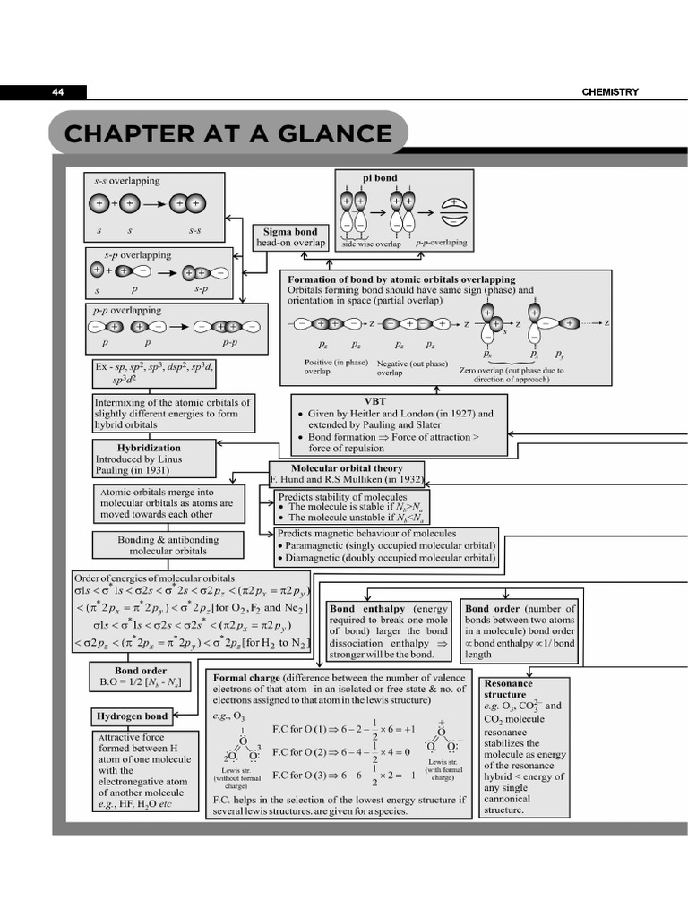 Chemical Bonidng | PDF