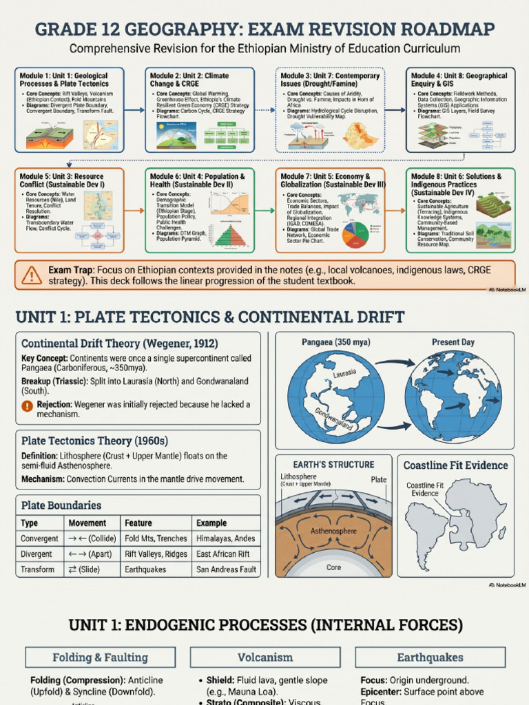 Grade 12 Geography Revision | PDF