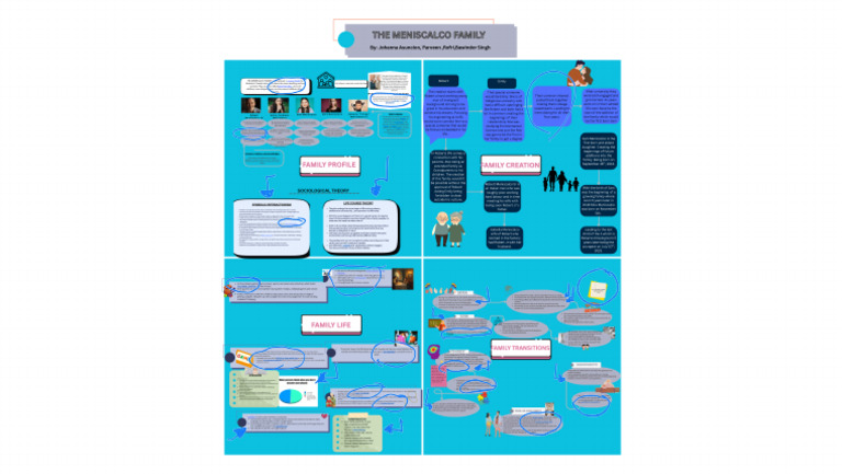 Family Poster Project | PDF