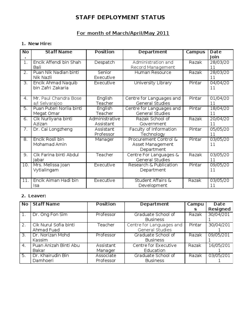 Staff Deployment | PDF | Academia