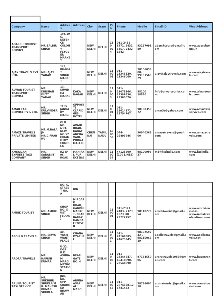 ITTA Members List | PDF