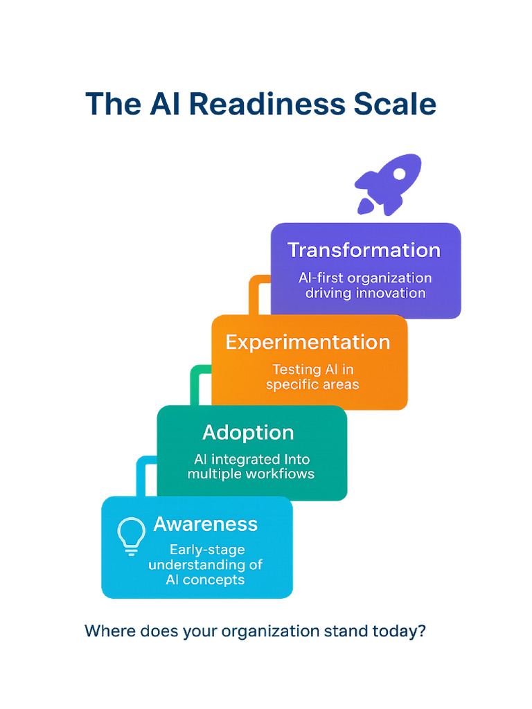 AI Readiness Blog With Infographic | PDF