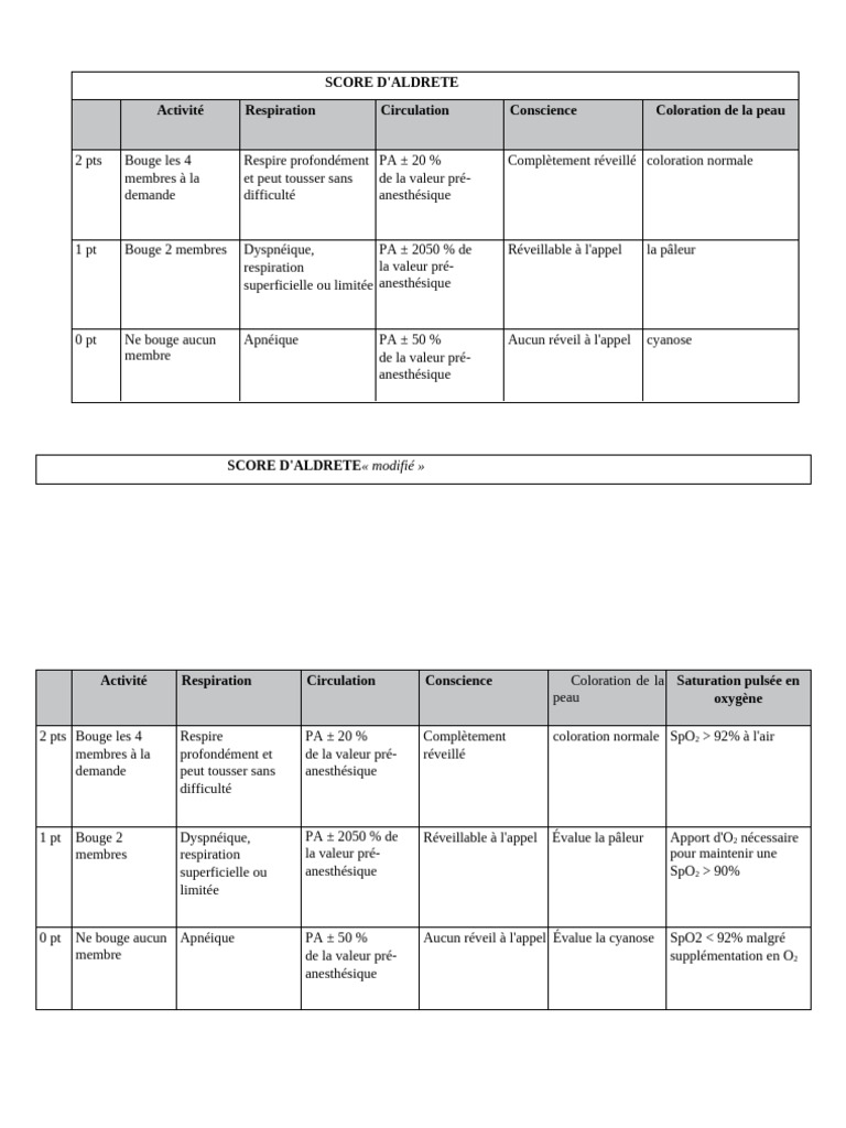 Score D'aldrete | PDF