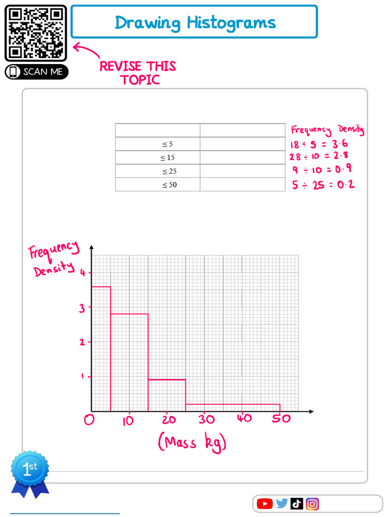 Drawing Histograms Edexcel SOLUTIONS | PDF
