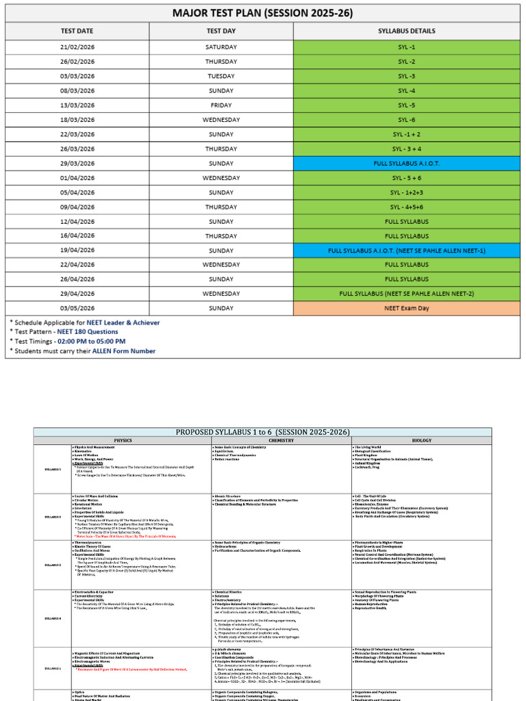 Major Test Plan - Leader & Achiever - Lucknow | PDF