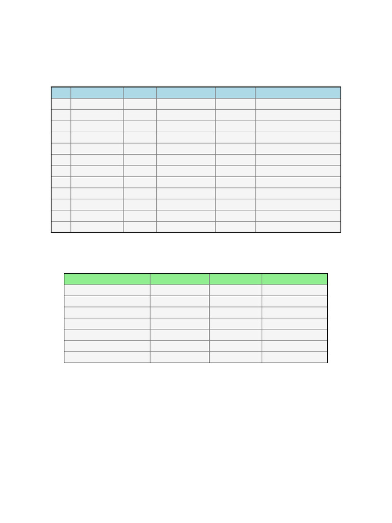 Class9 Chemistry Quick Memory Chart | PDF