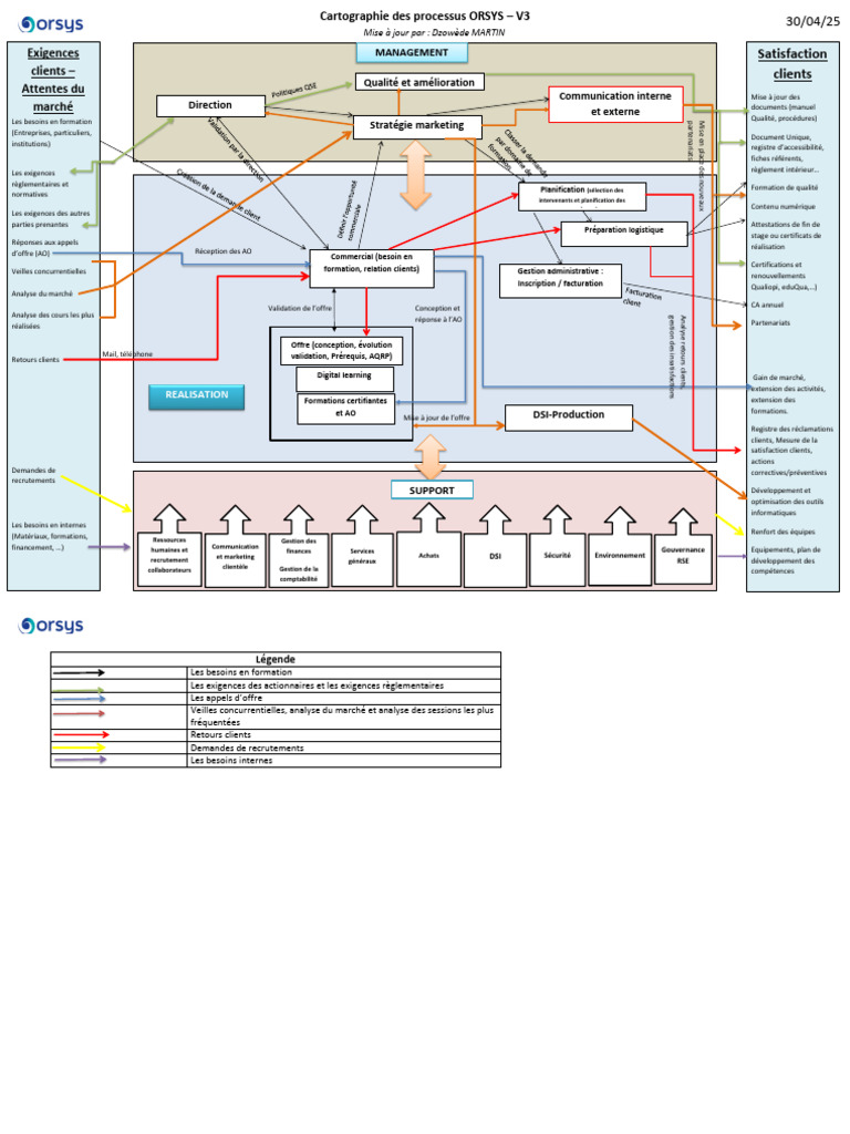 Cartographie Des Processus ORSYS V3 | PDF | Commercialisation ...