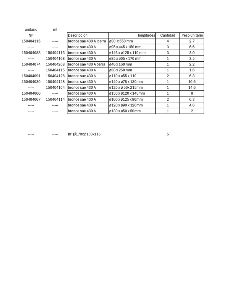 Inventario Modelo | PDF