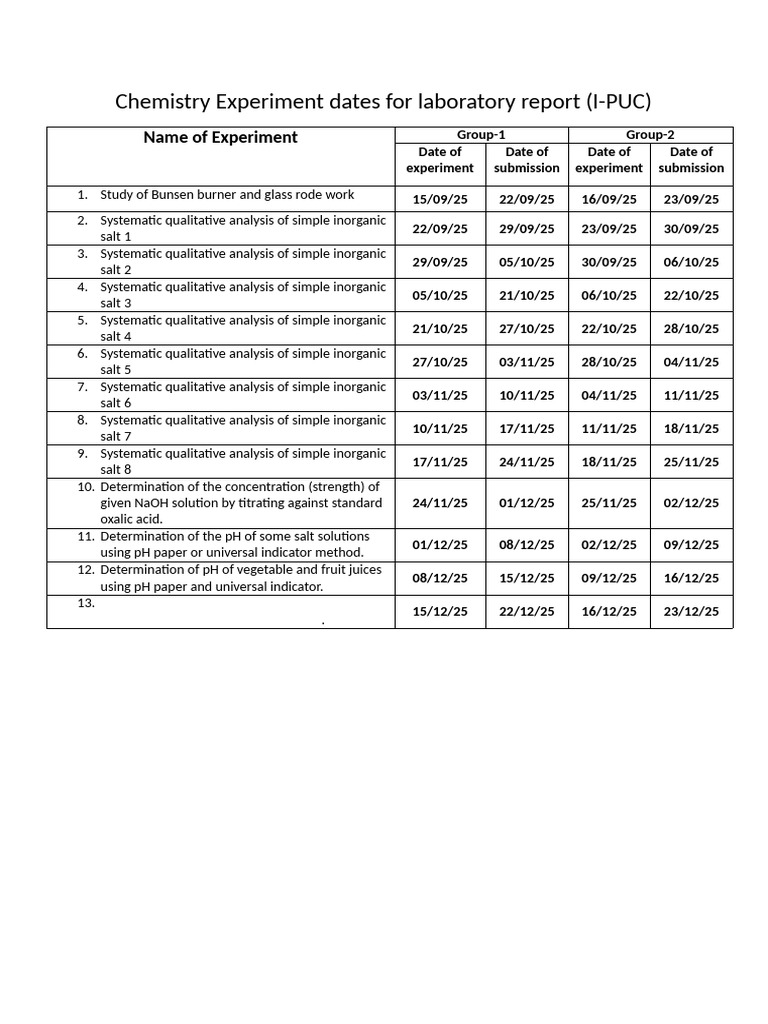 Experiment Date for Laboratory Report | PDF | Salt (Chemistry ...