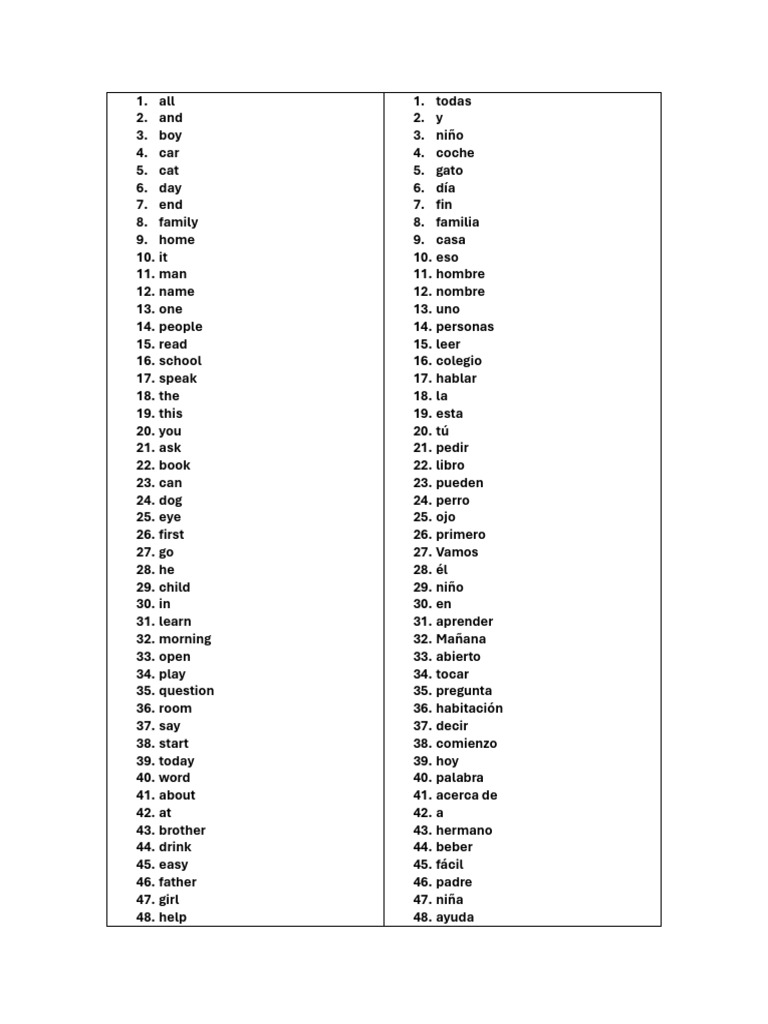 1000 Most Common Words | PDF
