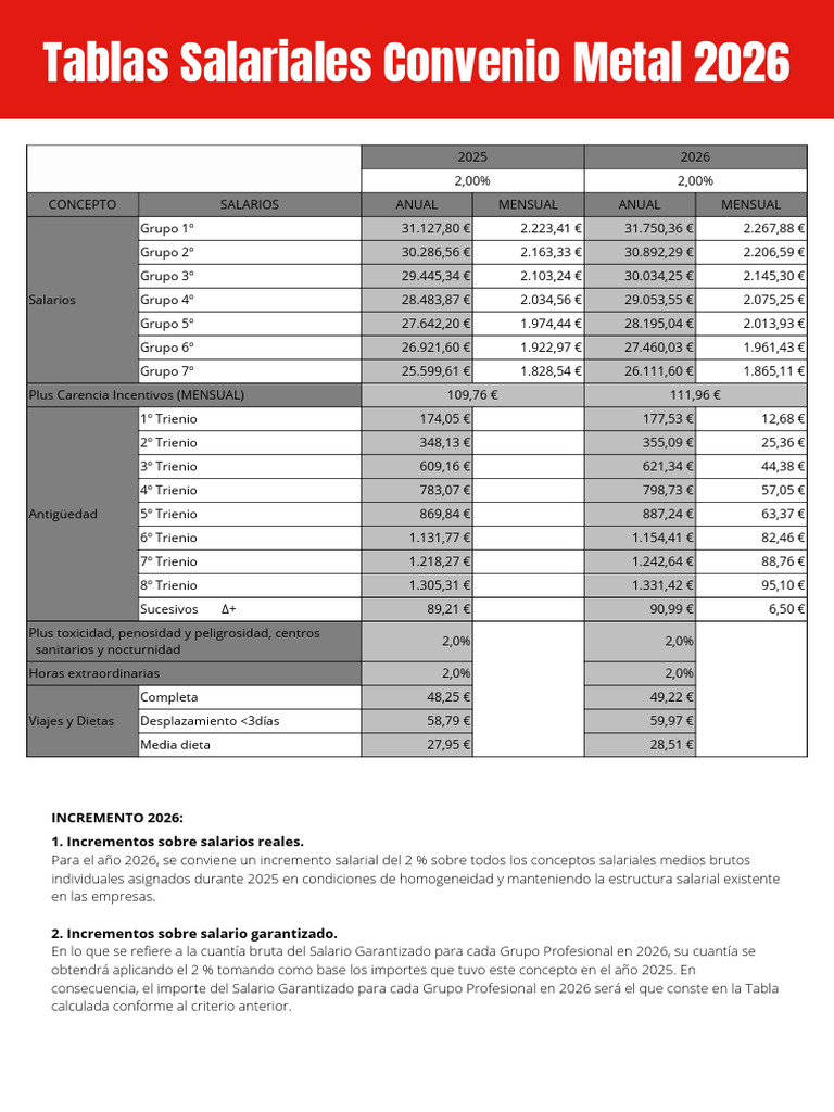 Tablas Metal 2026 | PDF