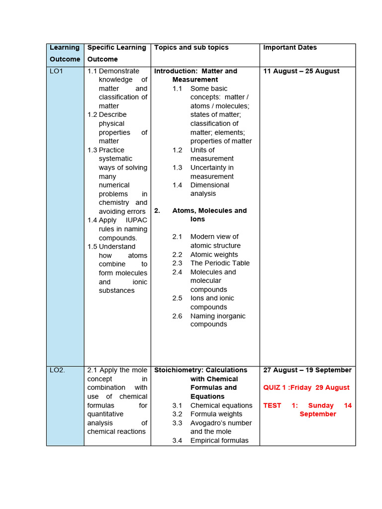 CHE 101 Course Outline 2025 | PDF | Chemical Bond | Chemistry