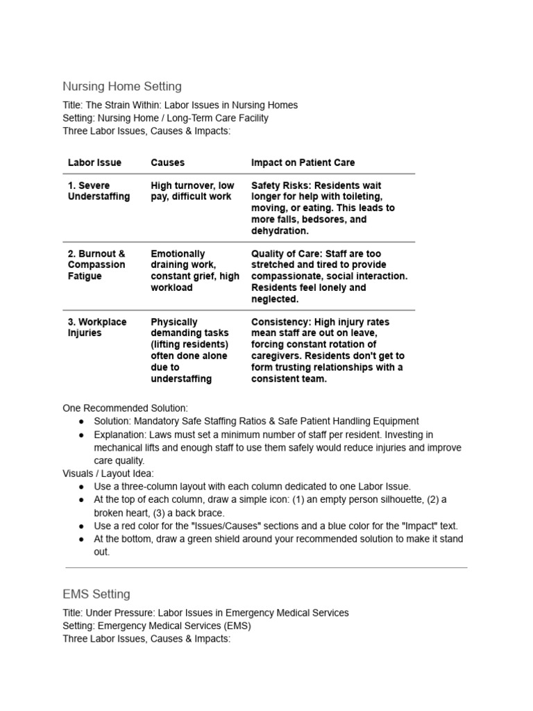 Nursing Home Setting | PDF | Nursing | Emergency Medical Services