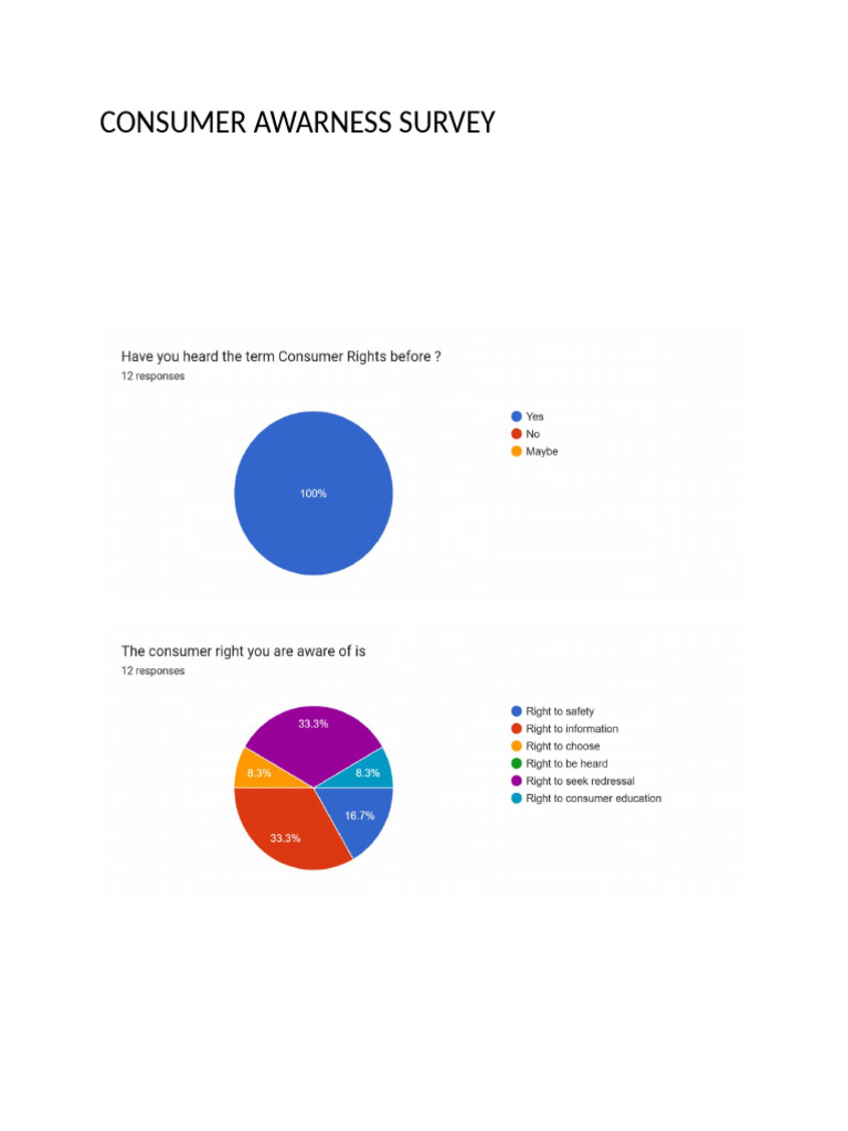 Consumer Awarness Survey | PDF