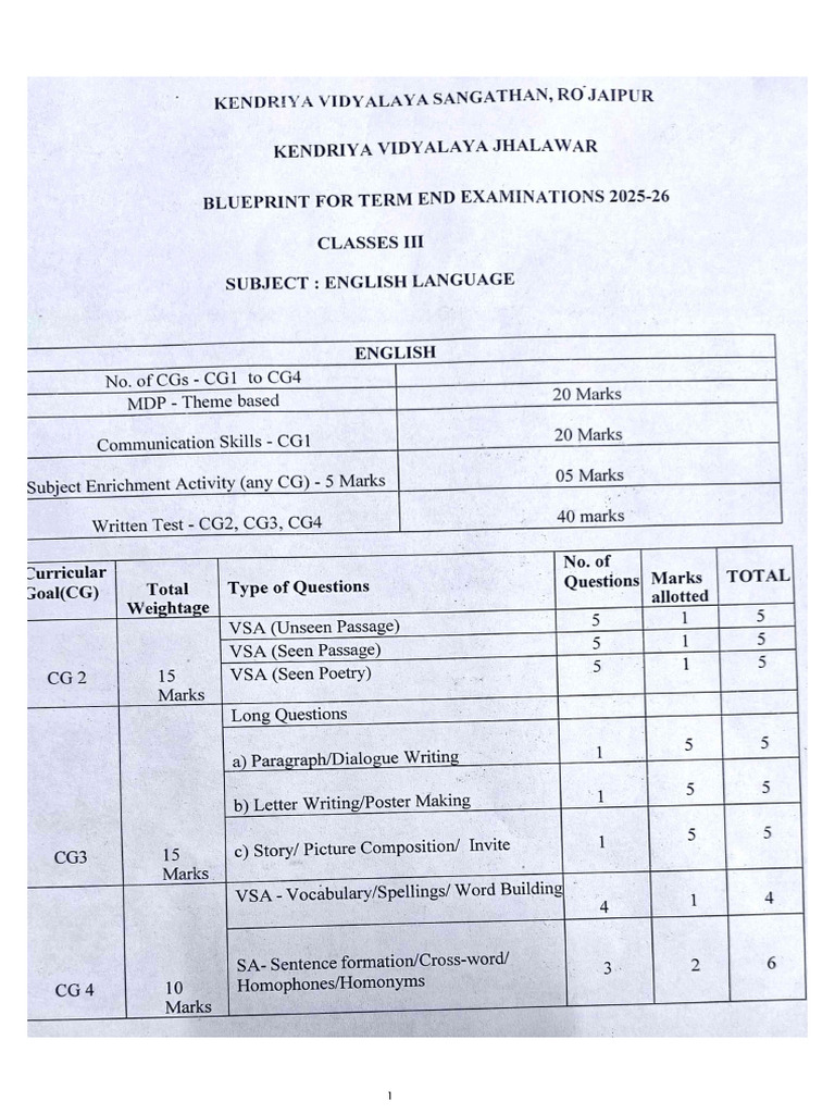 Class III BP English | PDF