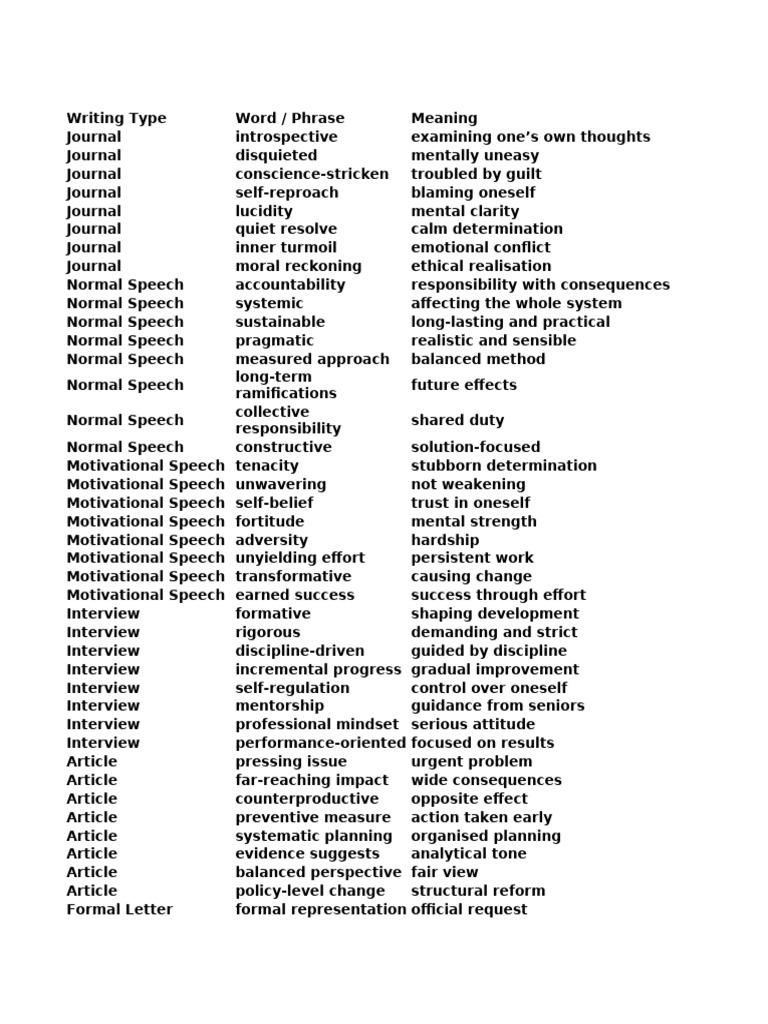 Igcse Class 9 Writing Formats - Examples & Vocabulary | PDF ...