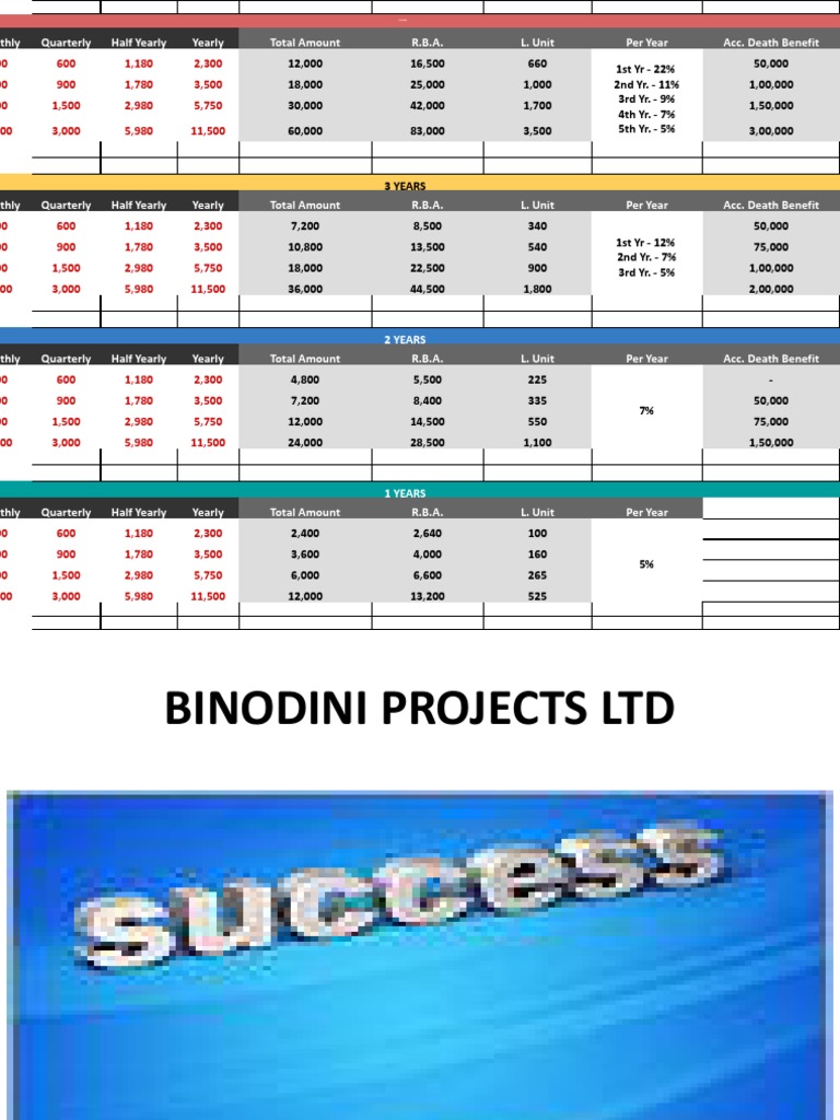 Presentation 1 | PDF | Business | Technology & Engineering