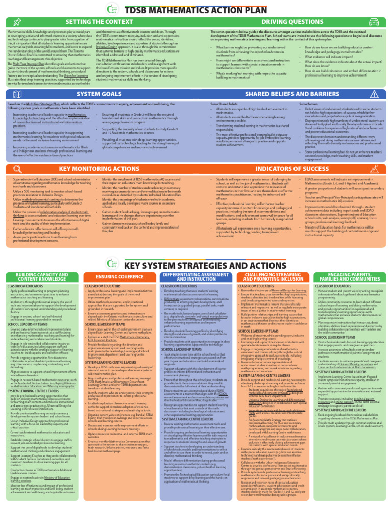 TDSB Mathematics Action Plan - Final | PDF | Teachers | Learning