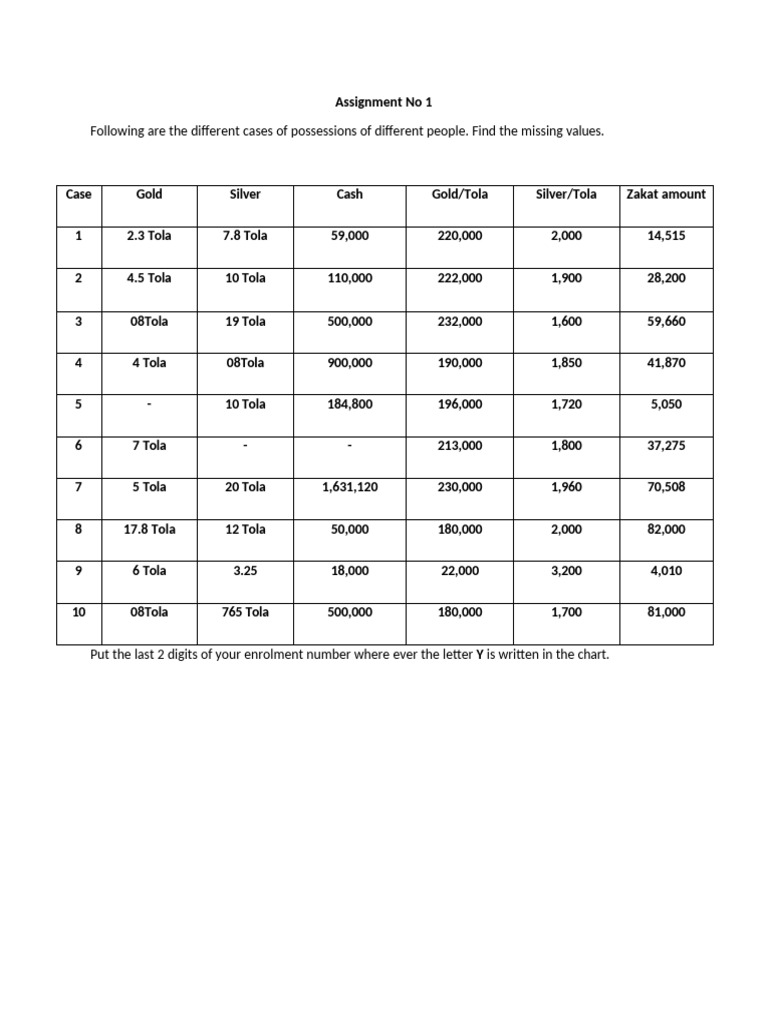 Zakat Calculation Assignment No 1 Isaiah Afzal | PDF