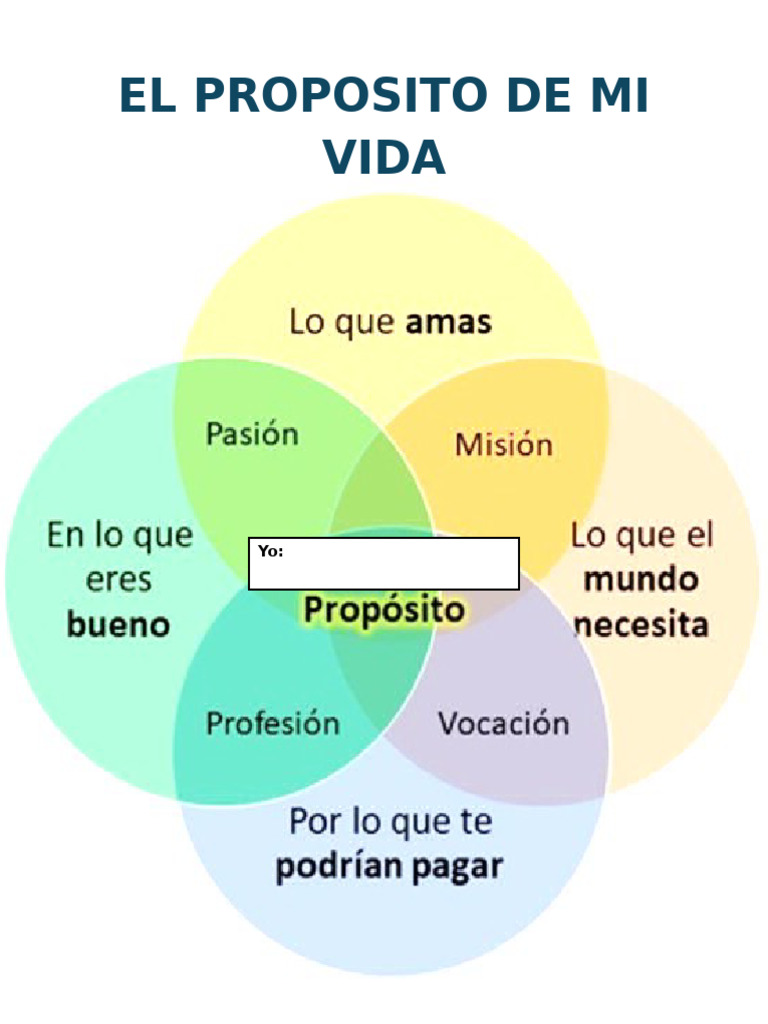 El Propósito de Mi Vida | PDF
