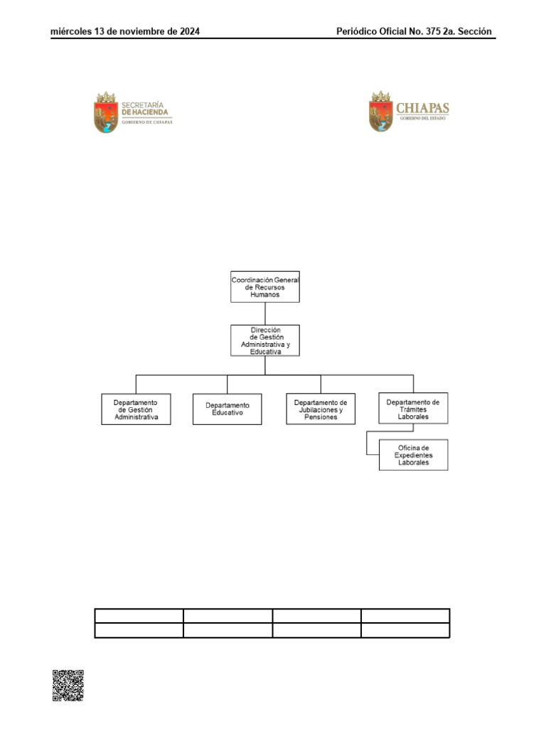 Manual de Procedimientos de La Dir-Gestion-Adva-Educativa | PDF ...