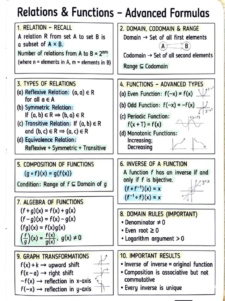 Formula Chart Maths | PDF