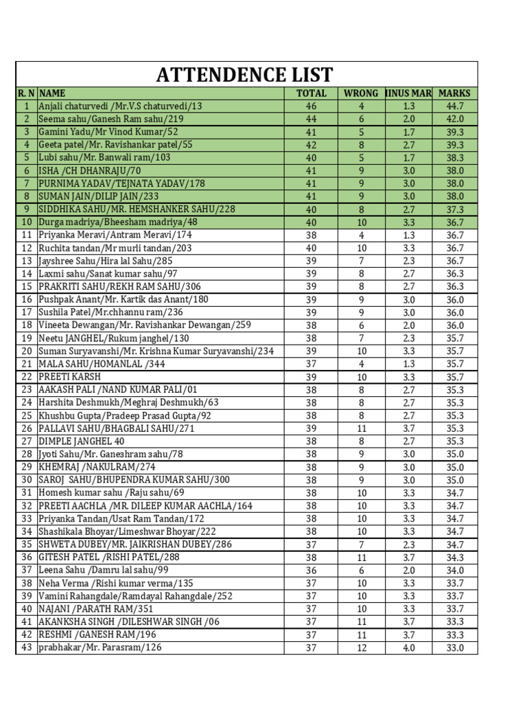 Obg Test Morning Batch 08.01.26 | PDF