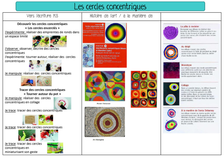 Cercles Concentriques | PDF